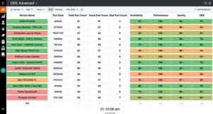 Smart Manufacturing Analytics Application. VIMANA Elevate.
