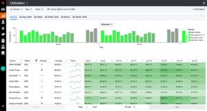 Smart Manufacturing Analytics Application. VIMANA Elevate.