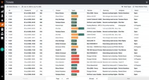 Smart Manufacturing Analytics Application. VIMANA Elevate.