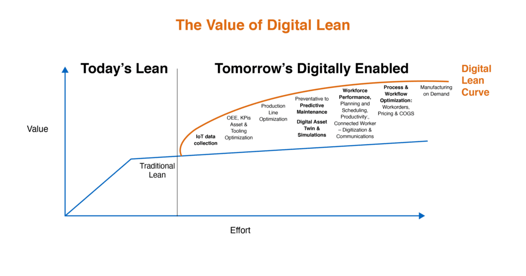 What are Lean Manufacturing Tools? | VIMANA