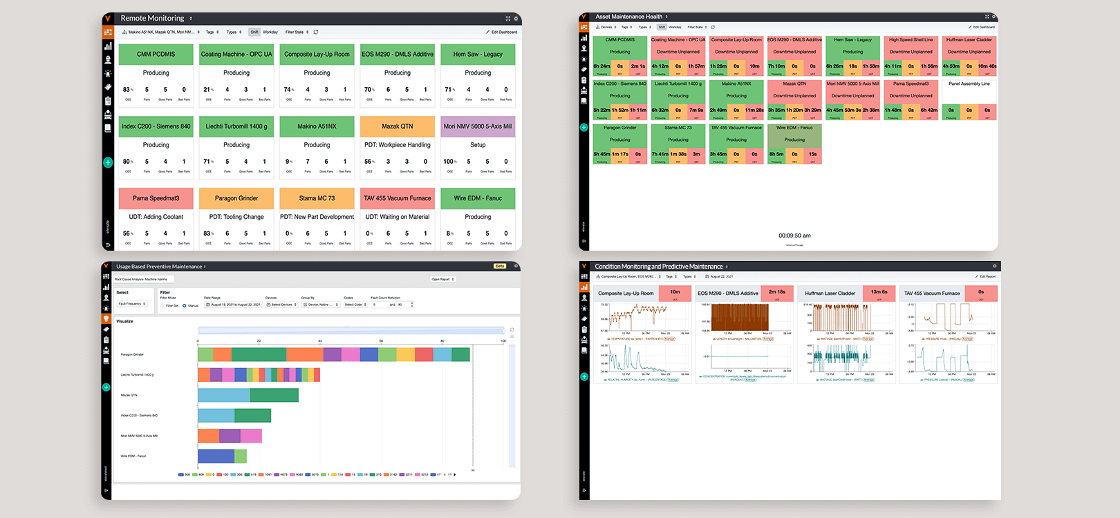 Manufacturing Analytics Software. VIMANA.