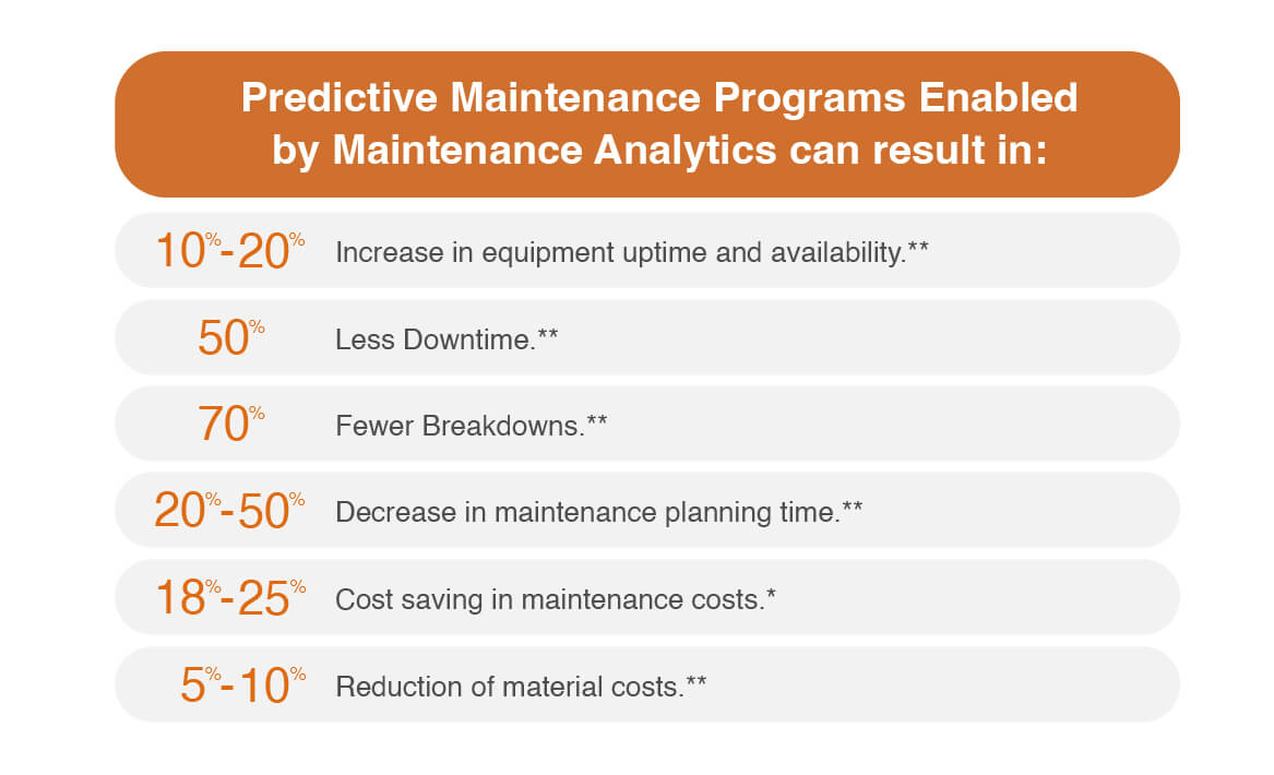 Predictive Maintenance for Manufacturing - VIMANA